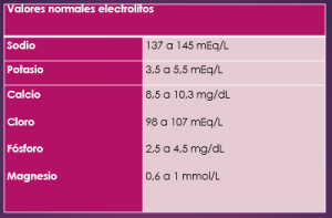 Análisis de sangre: electrolitos | Salud y prevención | Sanalalá